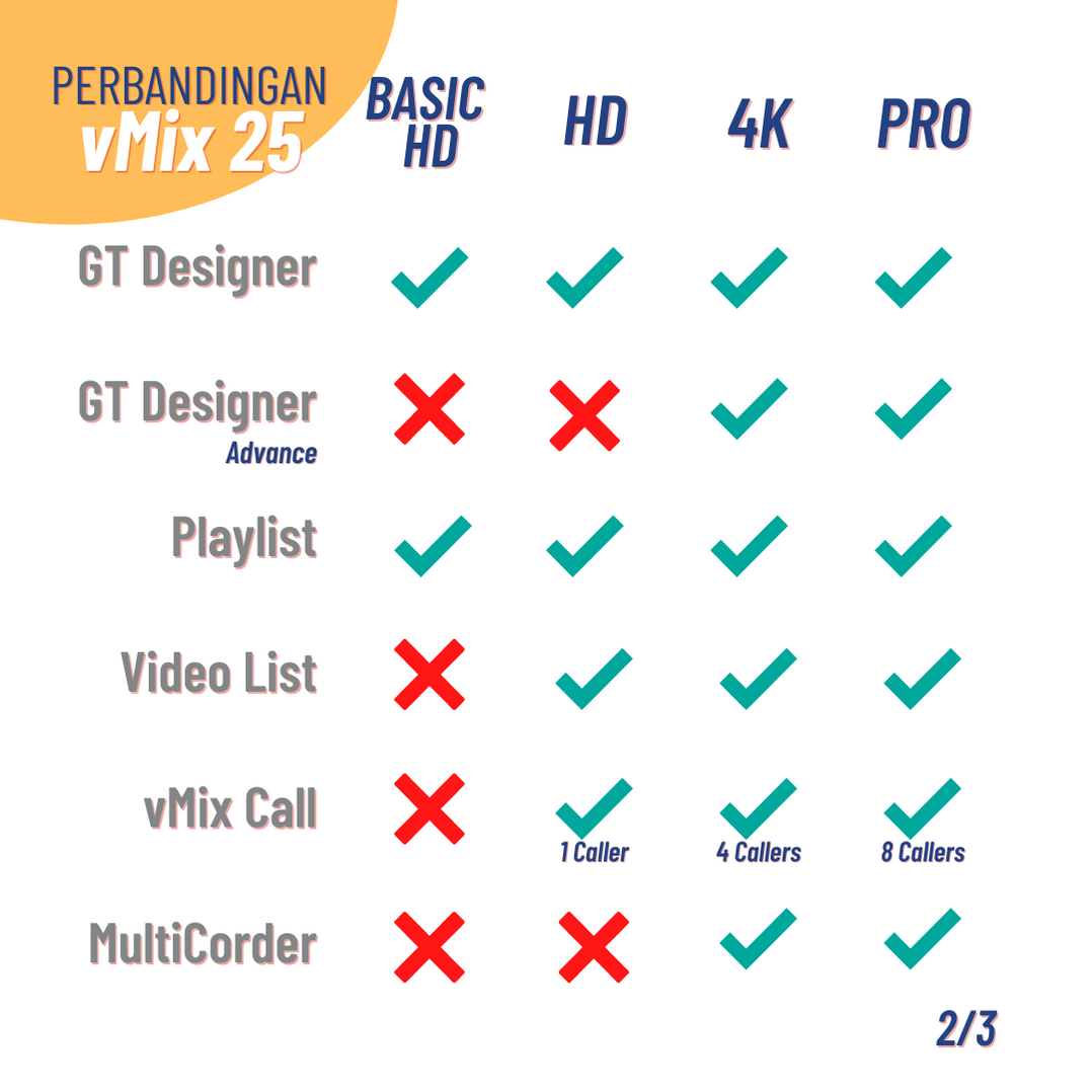 vMix Basic HD Live Production Software- Core Media Indonesia