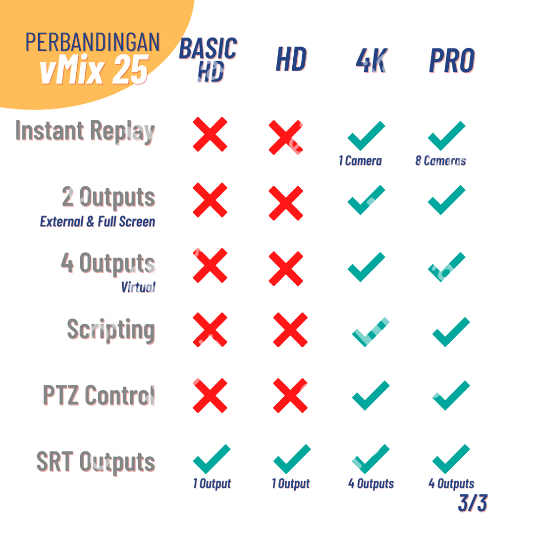 vMix Pro Live Production Software- Core Media Indonesia